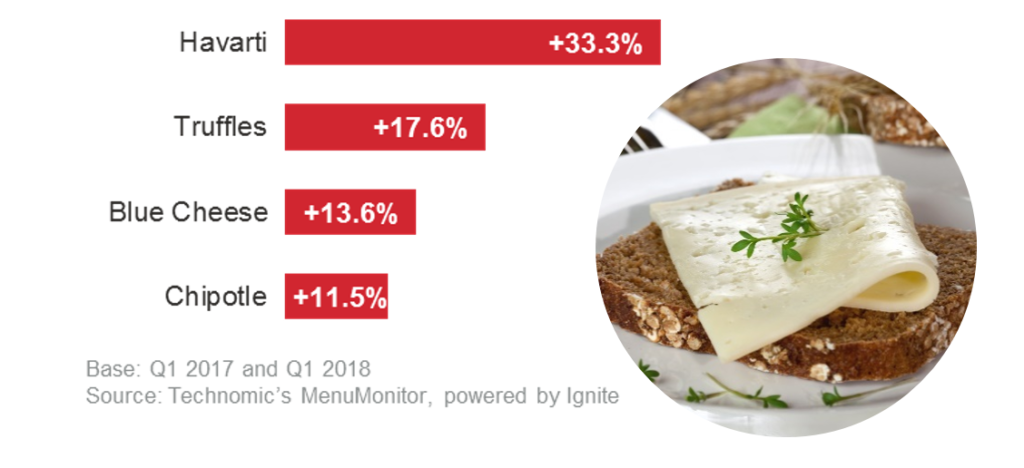 Fastest-Growing Flavours for Burgers | MENU